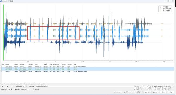 freeswitch的2833和inband对接方案 - 知乎