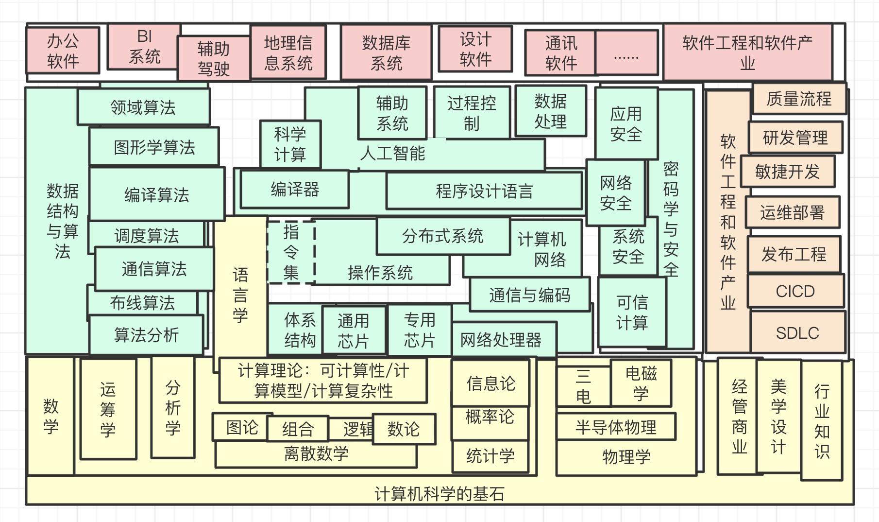 99999999999999999999999999 - 知乎