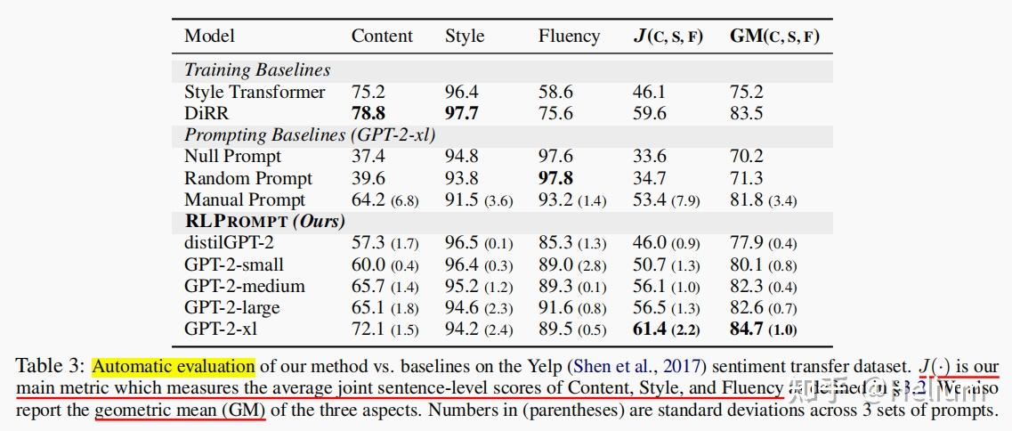 最优的prompts未必符合人类的语言模式？—《RLPROMPT: Optimizing Discrete Text Prompts with Reinforcement Learning》 - 知乎