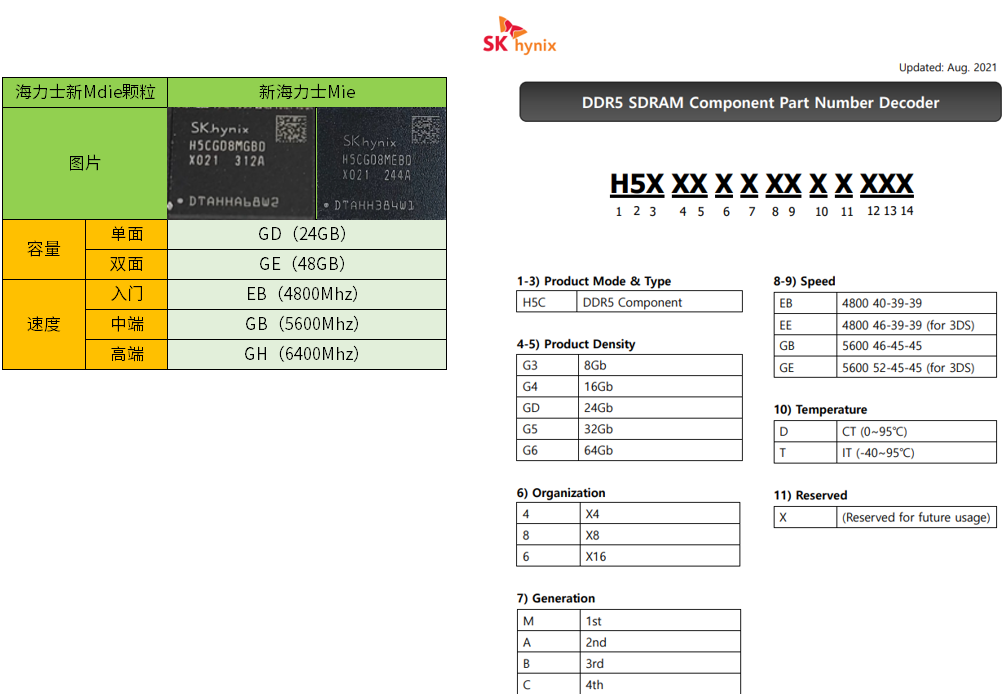 海力士新Mdie内存条如何选|宏碁冰刃|光威神策|金百达刃|酷兽小绿条|阿斯加特女武神【DDR5内存选购】