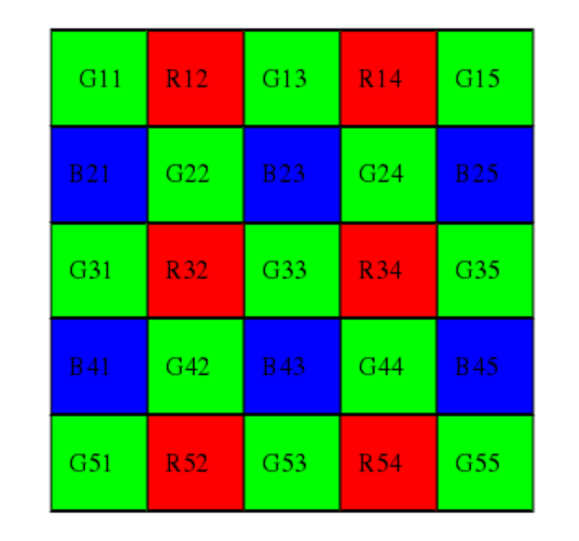华为P30 Pro使用的超光谱Quad Bayer RYYB CMOS相比传统RGB排列有何异同呢？ - 知乎