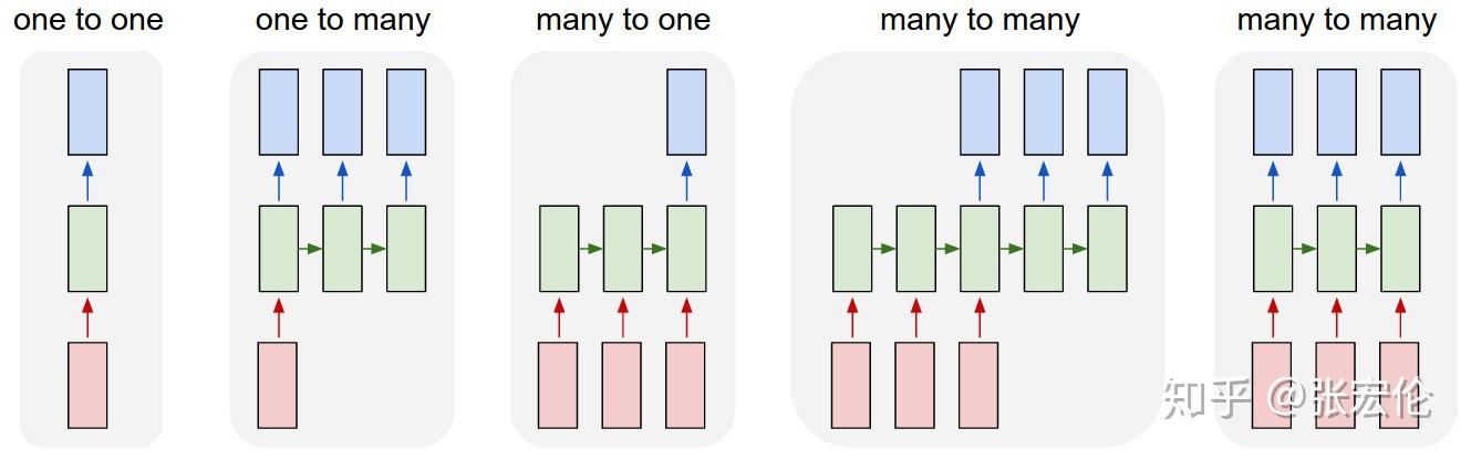 26 Seq2seq机器翻译 知乎