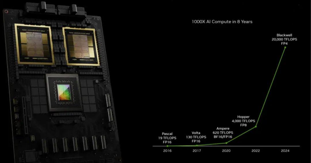 英伟达B200 GPU发布！性能超5个H100，可训万亿参数大模型！ - 知乎