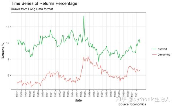 R可视化19|ggplot2绘制常用30+个靓图(附R code) - 知乎