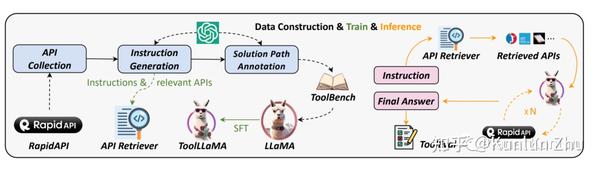 Agent is all you need | AI智能体前沿进展总结 - 知乎