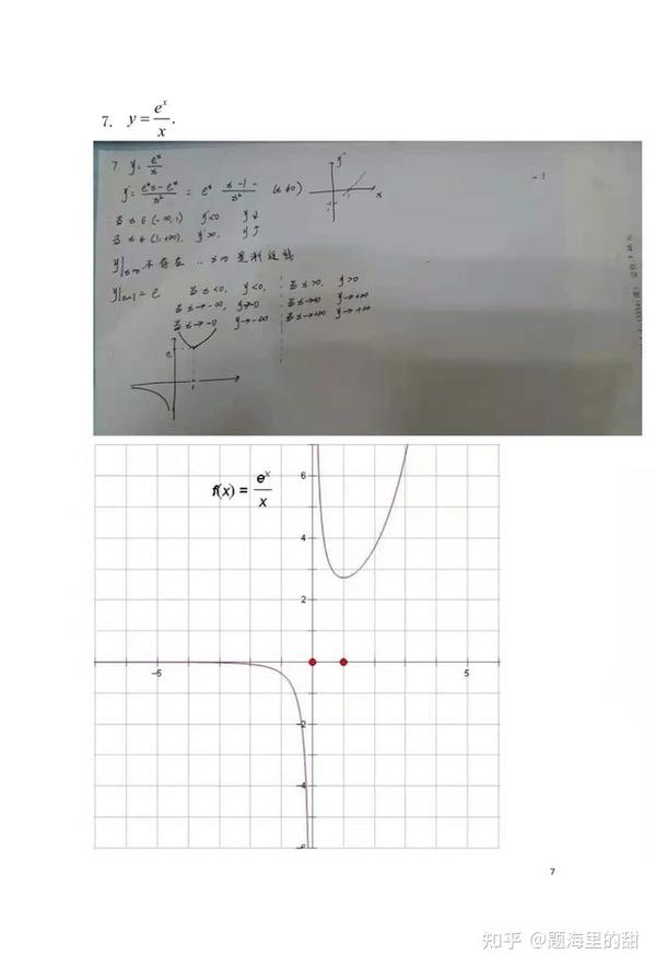 【高中数学】常见函数图像，弄懂这几张图，函数不再是难点！ - 知乎
