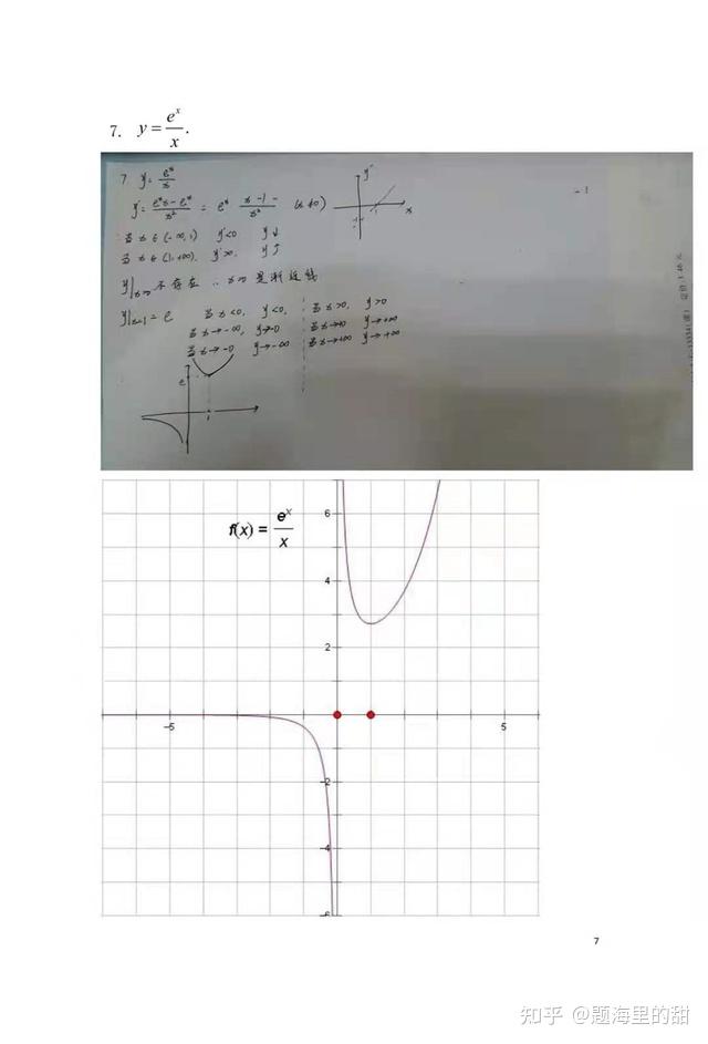 【高中数学】常见函数图像，弄懂这几张图，函数不再是难点！ - 知乎