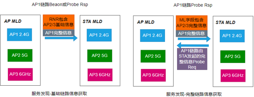 802.11be(Wi-Fi 7)技术前瞻 - 知乎