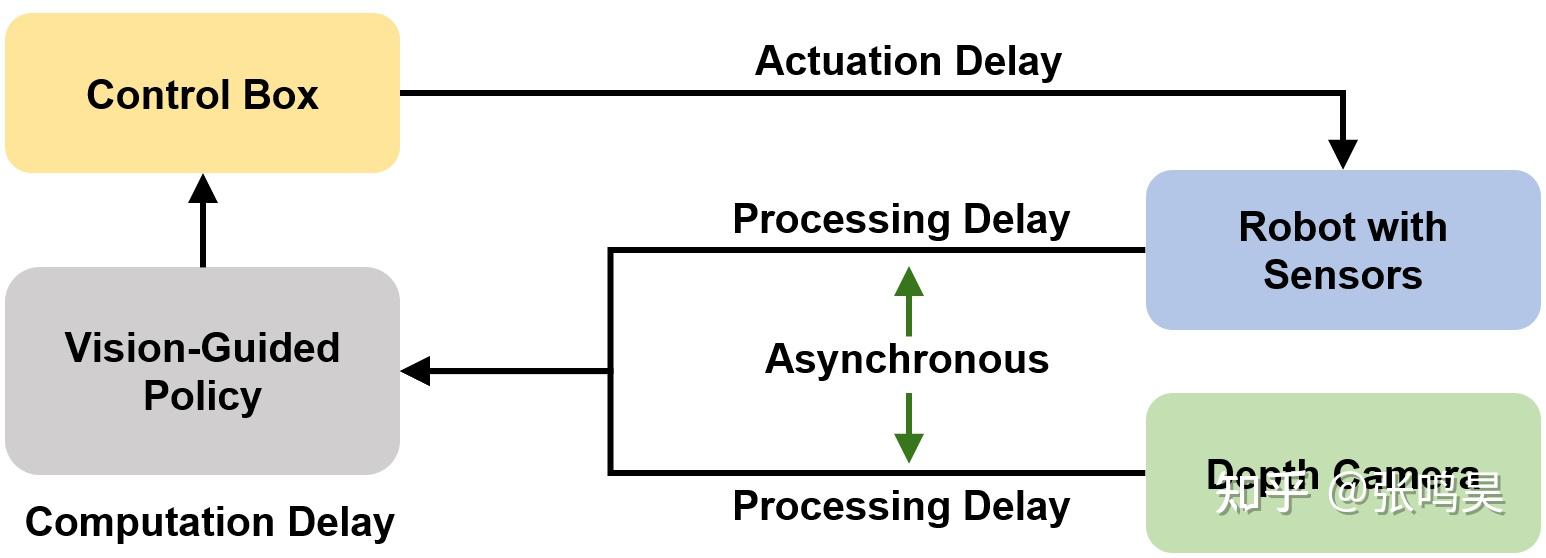 Vision-Guided Quadrupedal Locomotion in the Wild - 知乎