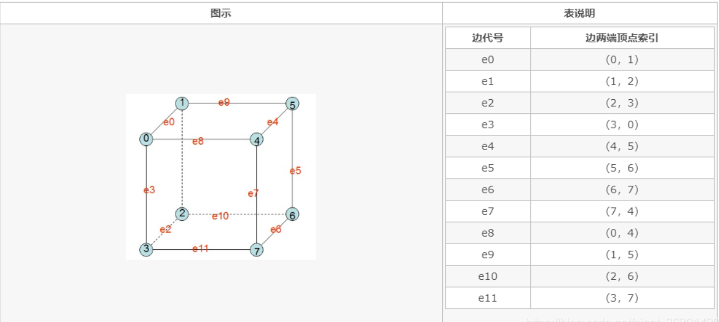 Marching cubes算法解析（MC） - 知乎