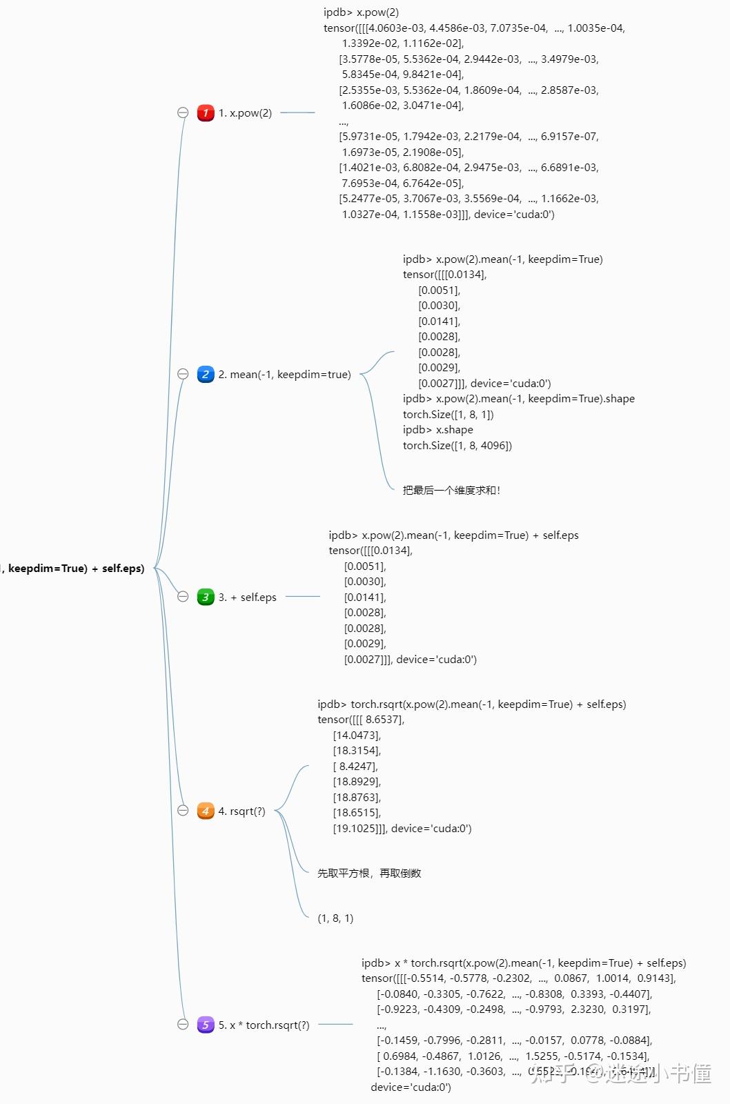 [代码学习]也尝试一下LLaMa-7B - 知乎