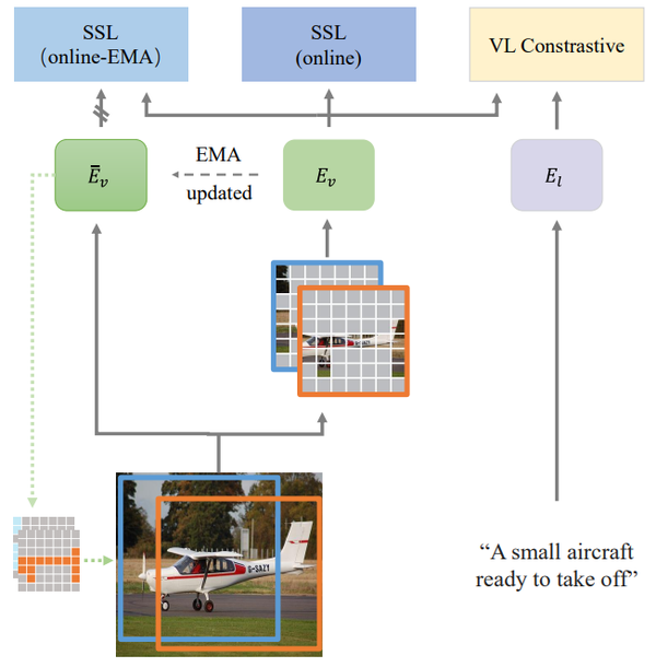 A-CLIP 详细解读 | 剑指何凯明 FLIP，有条件 mask 对齐图像实体 - 知乎