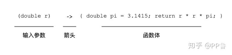 Java函数式编程快速入门： Lambda表达式与stream Api 知乎