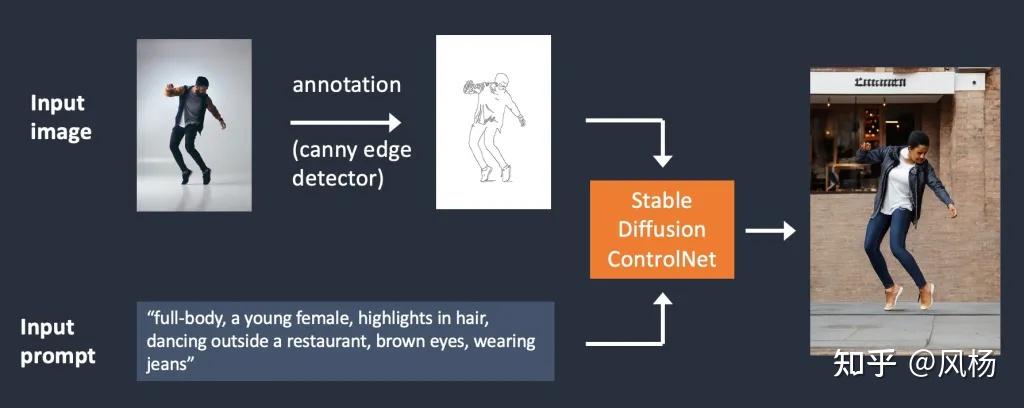 Control Net：在Stable Diffusion中控制人体姿态 - 知乎