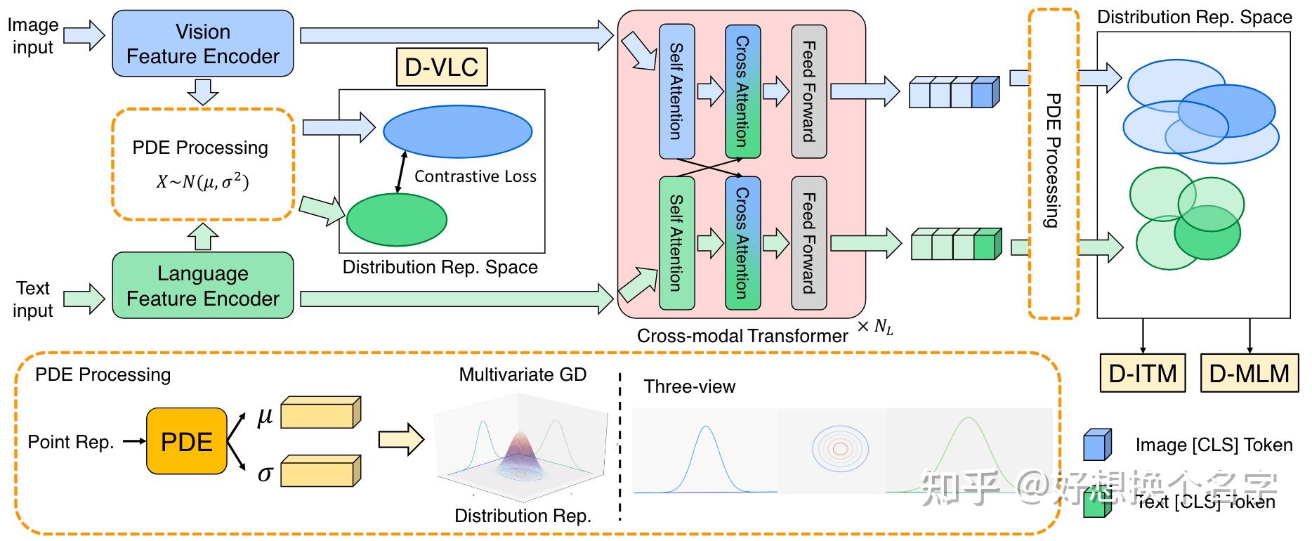 [Daily多模态] MAP: Multimodal Uncertainty-Aware Vision-Language Pre ...
