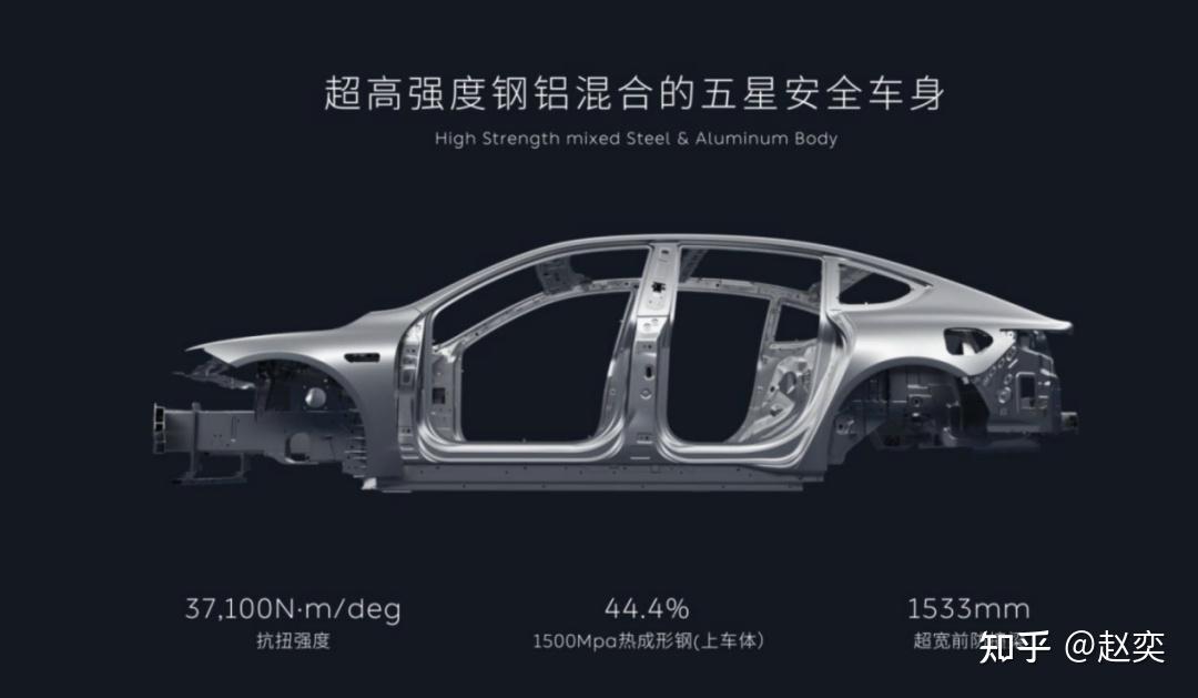 蔚来ET7白车身解析 - 知乎