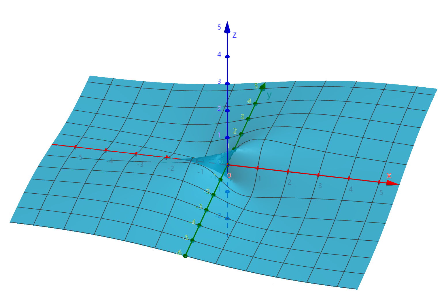 Rudin《数学分析原理》第九章习题 - 知乎