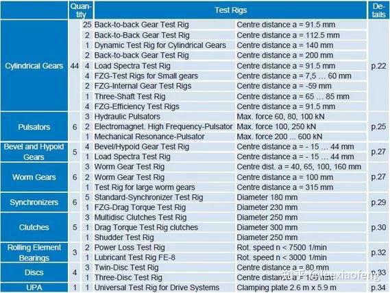fzg齿轮疲劳试验试验机技术测试试验技术 - 知乎