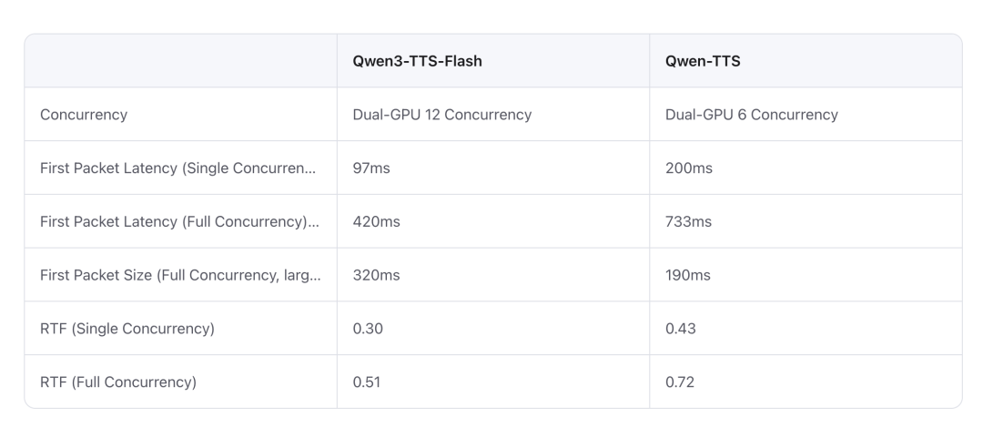 Qwen3-Omini和Qwen3-TTS-Flash发布，深度解析：多模态 AI 的“黑科技大脑”来了！ - 知乎