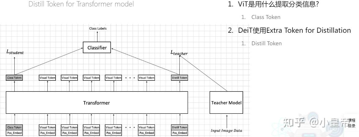 Transformer学习(四)---DeiT - 知乎
