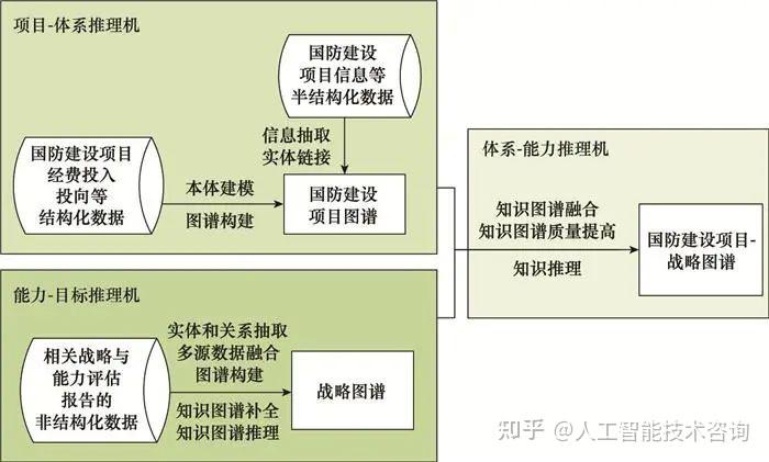 基于知识图谱的战略智能体BDI模型 - 知乎
