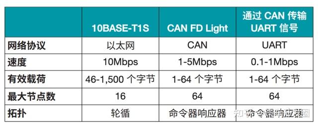 汽车MCU-less，开始火了 - 知乎