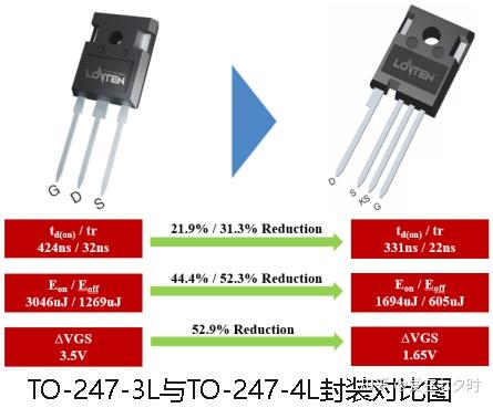 TOLL及TO-247-4L封装的介绍详解； - 知乎