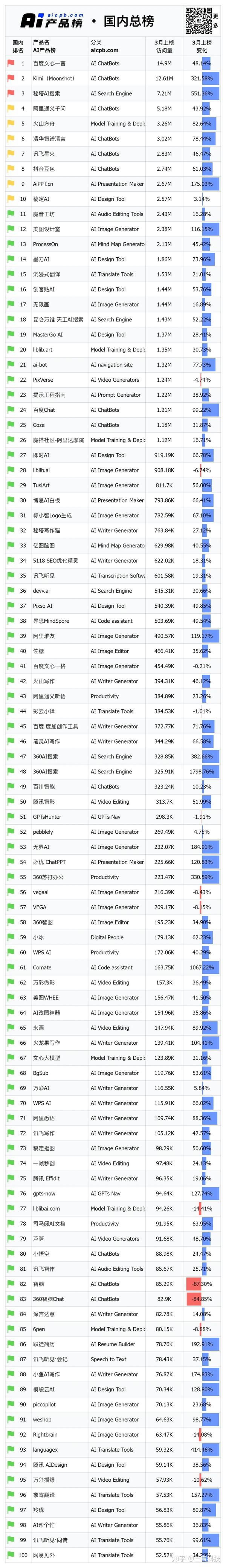 “3SB大战”12周年，三个老伙伴要决战大模型之巅？ - 知乎