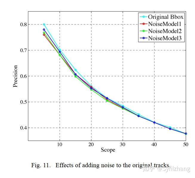MTMCT(1)《Graph-Based Topic-Focused Retrieval in Distributed Camera Network》论文解读 - 知乎