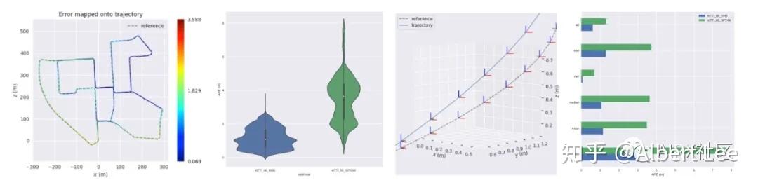 SLAM优秀开源工程最全汇总 - 知乎