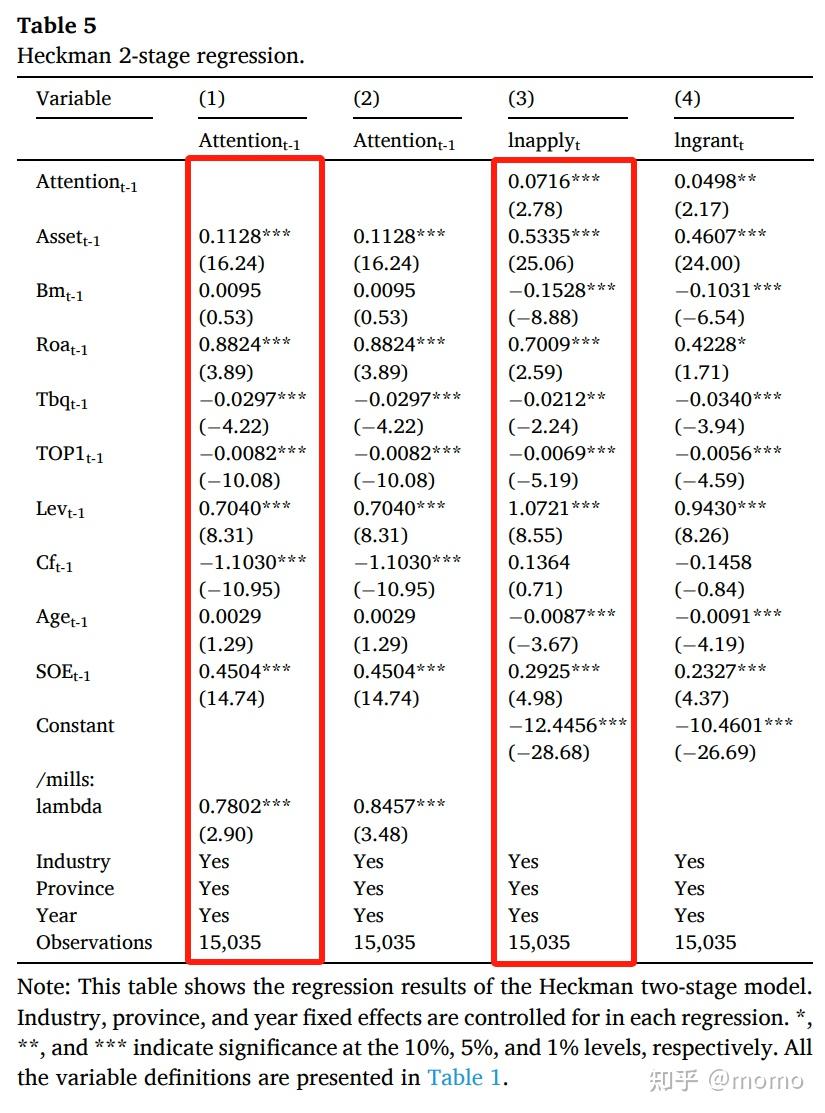 Stata学习：如何进行Heckman两步法？heckman - 知乎