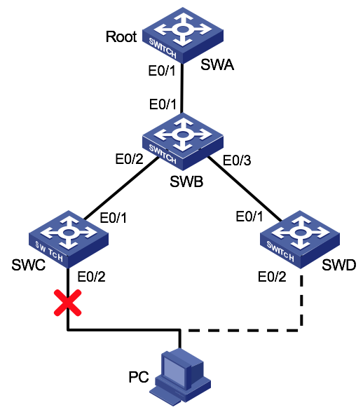 网络工程师（25）：STP拓扑改变分析 - 知乎