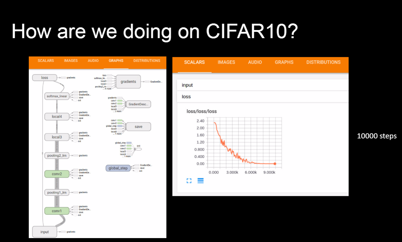 如何使用TensorFlow处理我们自己的数据？CIFAR10项目 - 知乎