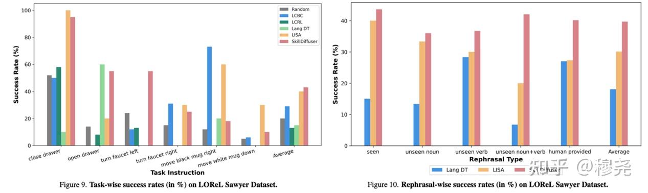 CVPR2024 | Skilldiffuser: 结合基于语言的技能学习与扩散策略的层次规划 - 知乎