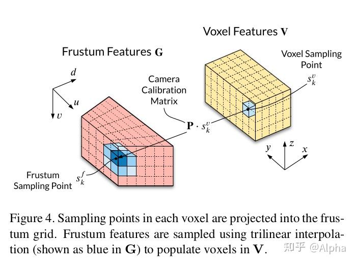 单目3D &BEV感知 - 知乎