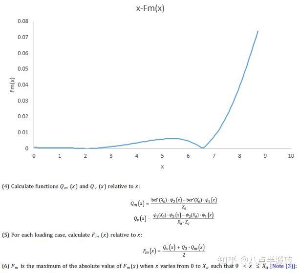 开尔文函数（Kelvin functions）计算（2） - 知乎