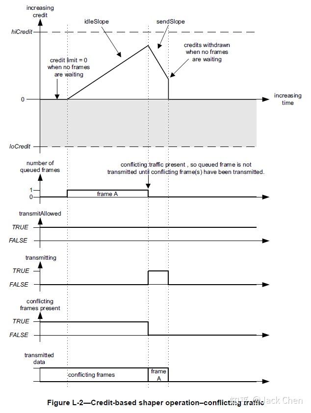 手把手教你用CBS - 知乎