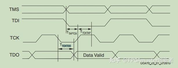 基于 Slave Select Map 接口与 JTAG 接口的 Xilinx FPGA 配置与加载方法 - 知乎
