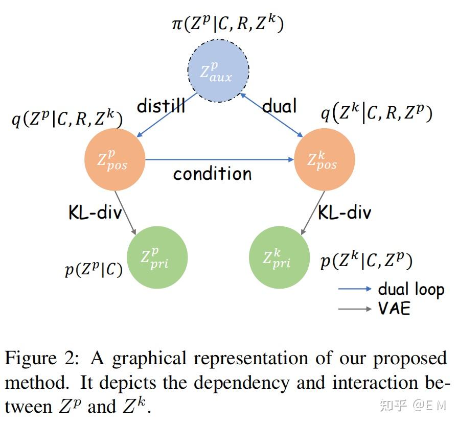 ChatGPT及GPT4后知识密集型对话论文阅读 - 知乎
