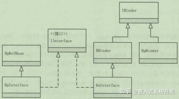 Android 系统 binder 详解 - 知乎
