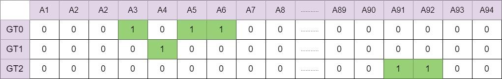 YOLOX——SimOTA图文详解 - 知乎
