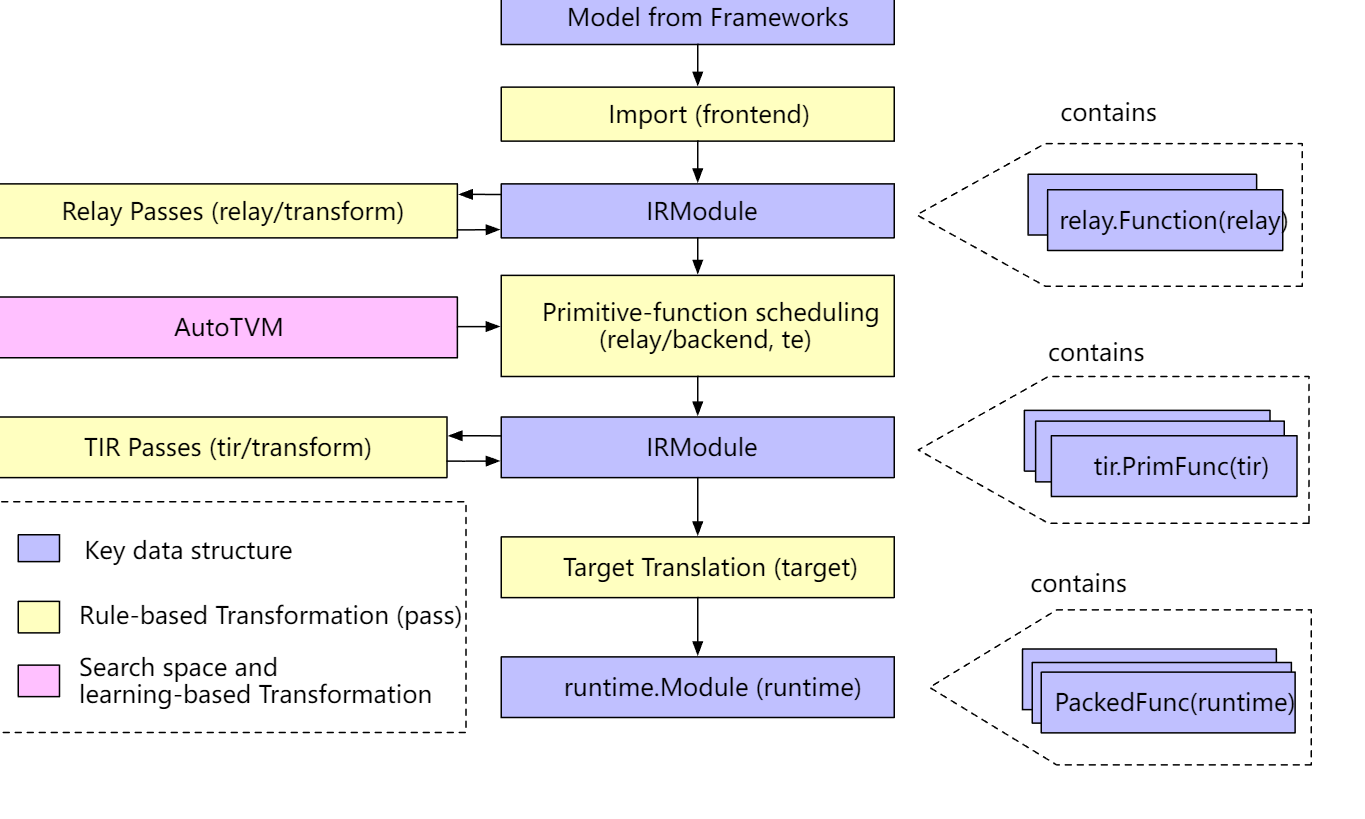 tvm te和tir的那些关键概念和结构 - 知乎