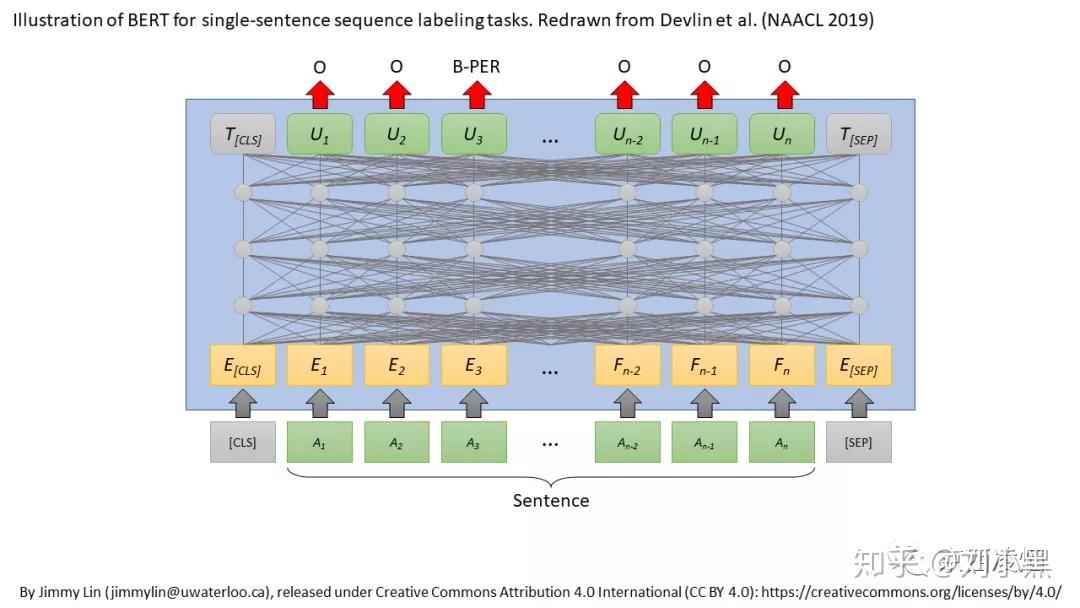 帮你快速画出漂亮BERT模型图 - 知乎