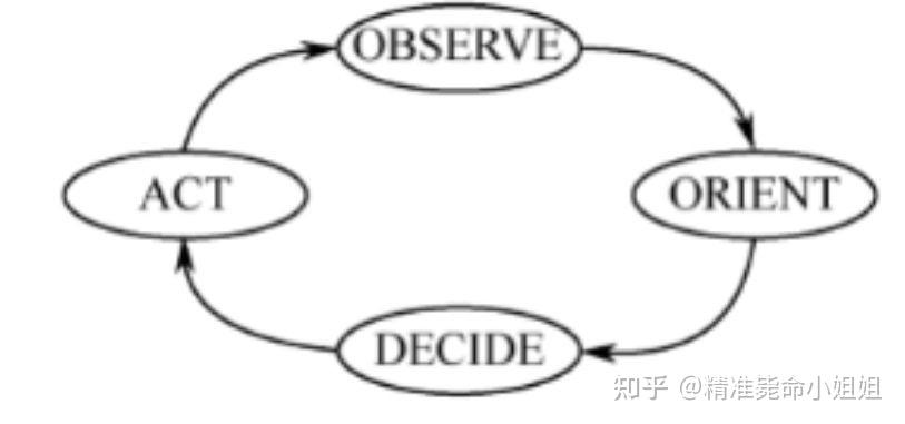 合成部队的作战流程是什么，演习的意义究竟在哪？ - 知乎