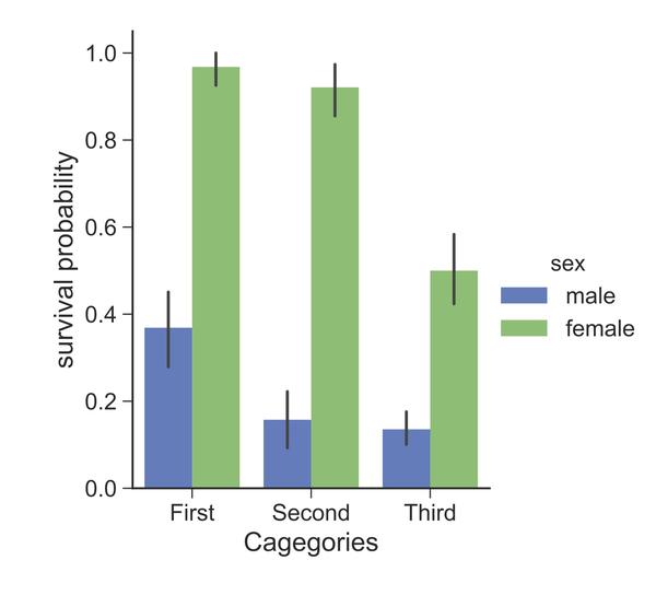 Python科研统计作图plotnineseabornmatplotlib替代r Ggplot2系列!(一) 知乎
