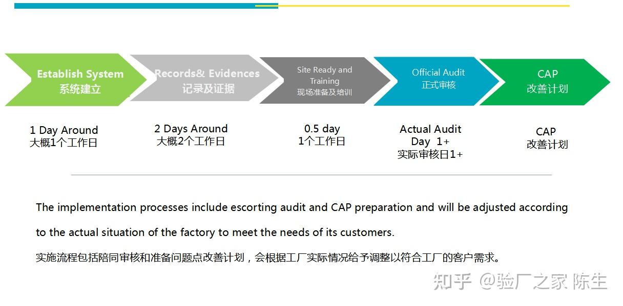 UL2809再生料认证-再生材料认证标准之一 - 知乎