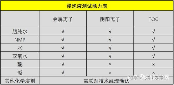 米格实验室—SEMI F57认证服务 - 知乎