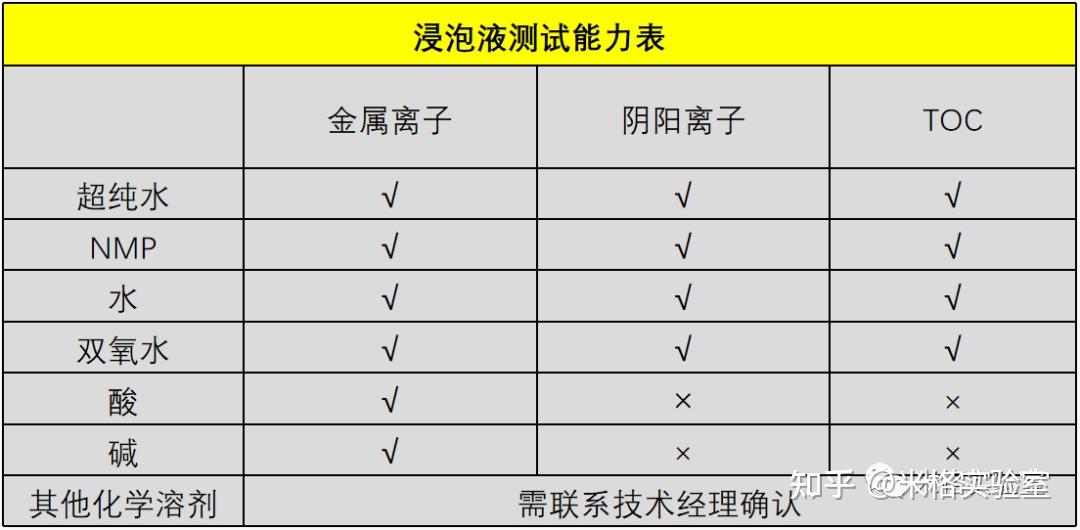 米格实验室—SEMI F57认证服务 - 知乎