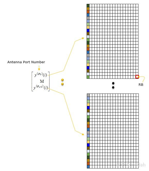 NR PDSCH（1）DMRS、编码过程、资源分配、tb_size计算 - 知乎