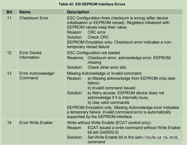EtherCAT学习日记（1）ESI EEPROM - 知乎